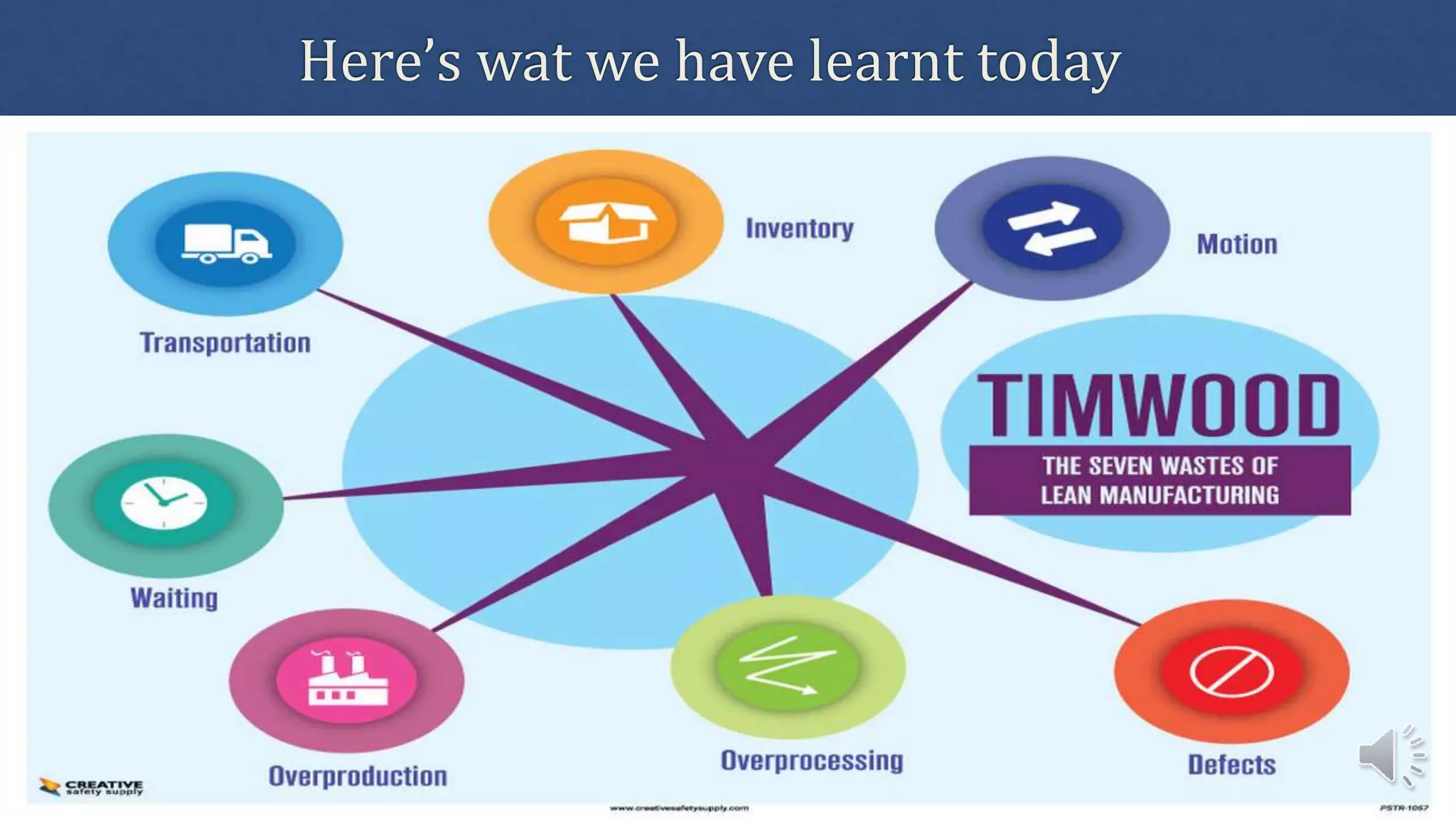 Lean TIMWOOD | PPT