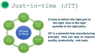 Lean Manufacturing essential tools for all manufacturing industry | PPTX