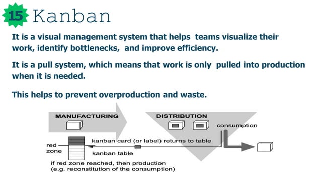 Lean Manufacturing essential tools for all manufacturing industry | PPTX