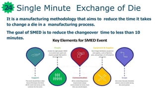 Lean Manufacturing essential tools for all manufacturing industry | PPTX