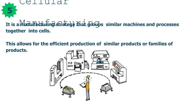 Lean Manufacturing essential tools for all manufacturing industry | PPTX