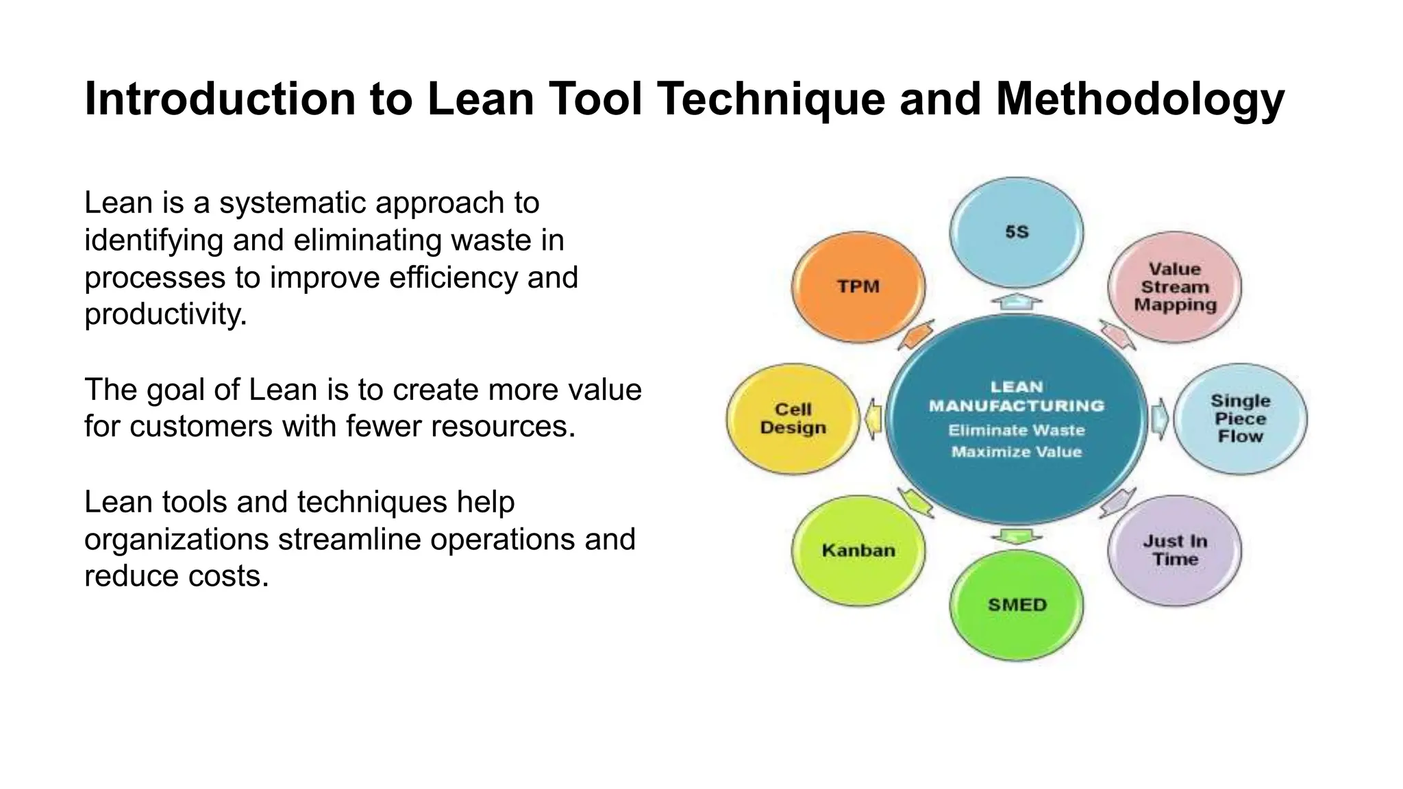 Lean Tool Technique And Methodology.pptx