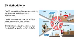 Lean Tool Technique And Methodology.pptx