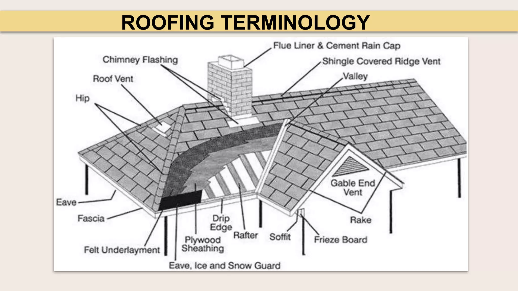 Lean to roof | PPTX