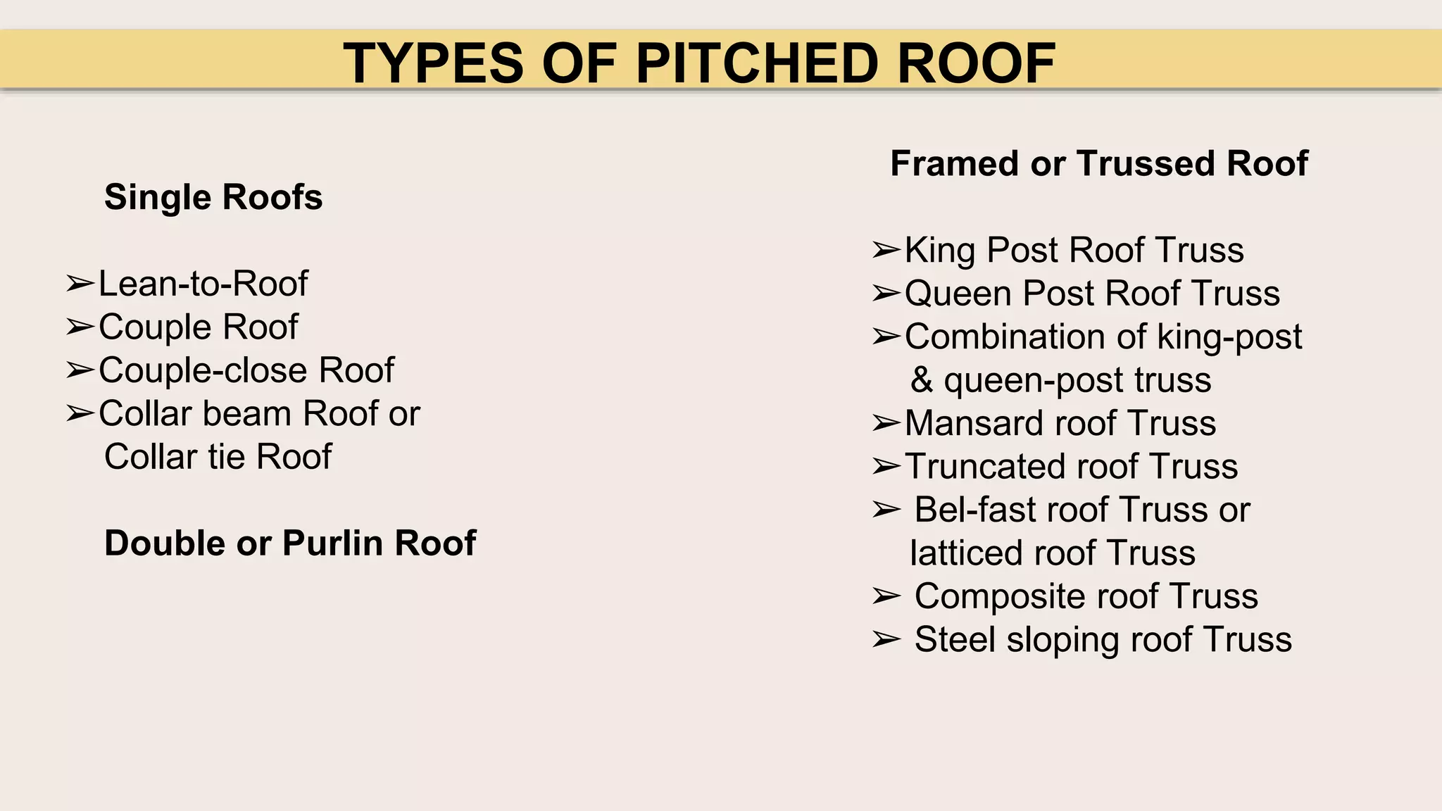 Lean to roof | PPTX