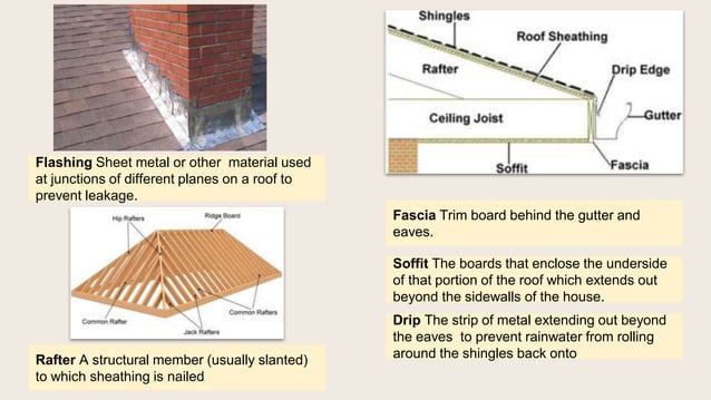 Lean to roof | PPTX