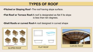 Lean to roof | PPTX