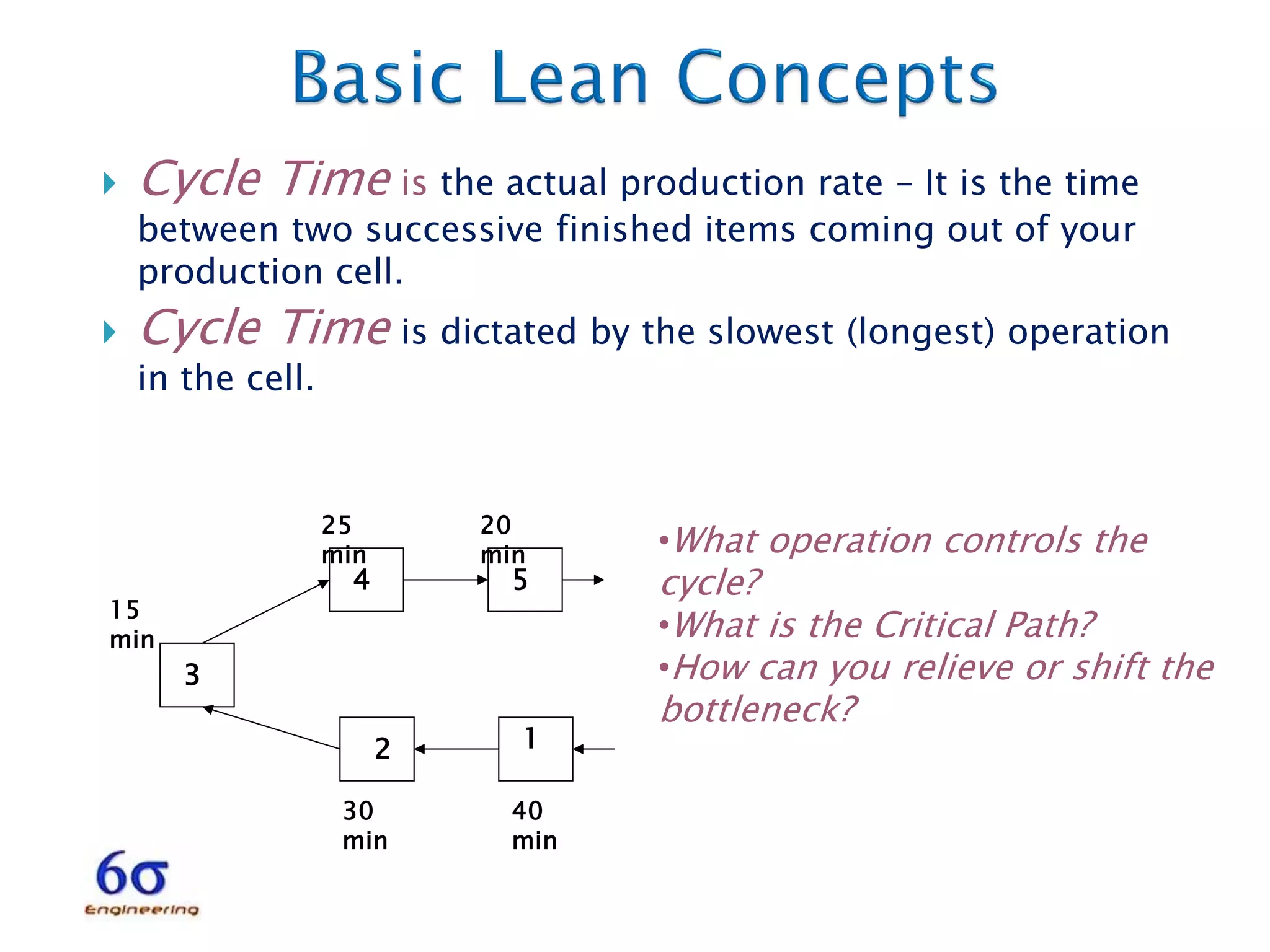 5 Steps to implementing Lean | PDF