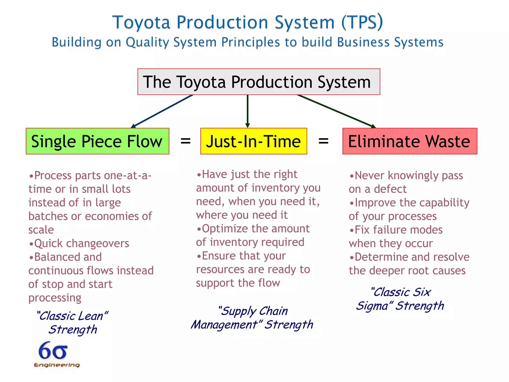5 Steps to implementing Lean | PDF