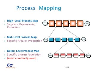 5 Steps to implementing Lean | PDF