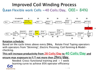 5 Steps to implementing Lean | PDF