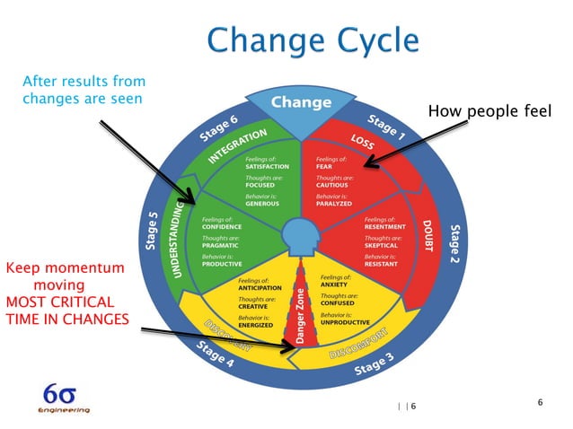 5 Steps to implementing Lean | PDF | Manufacturing Industry | Industries
