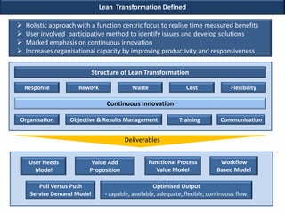 Lean Transformation | PPTX