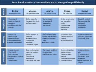 Lean Transformation | PPTX