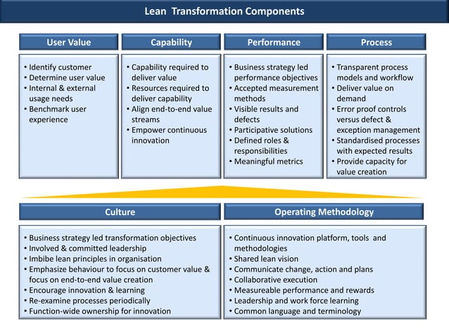 Lean Transformation | PPT