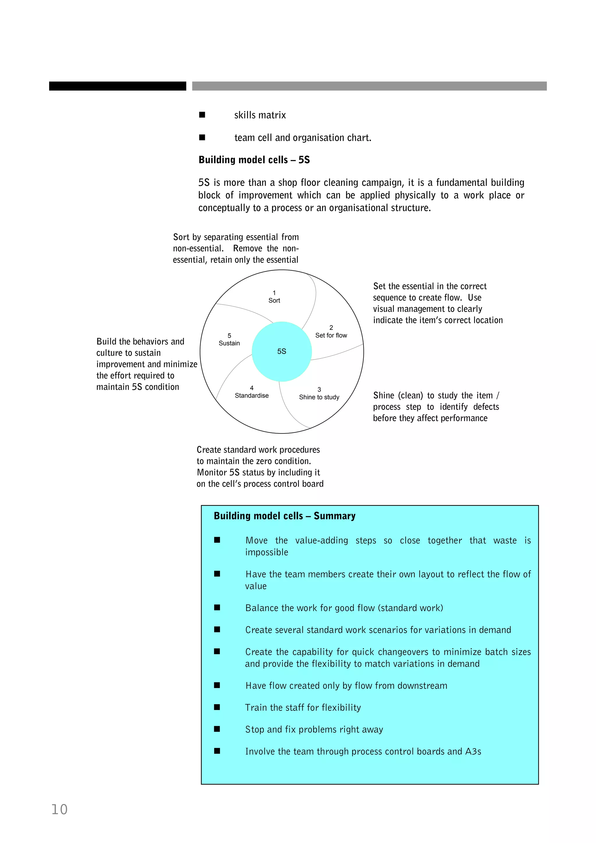 Lean transformation | PDF