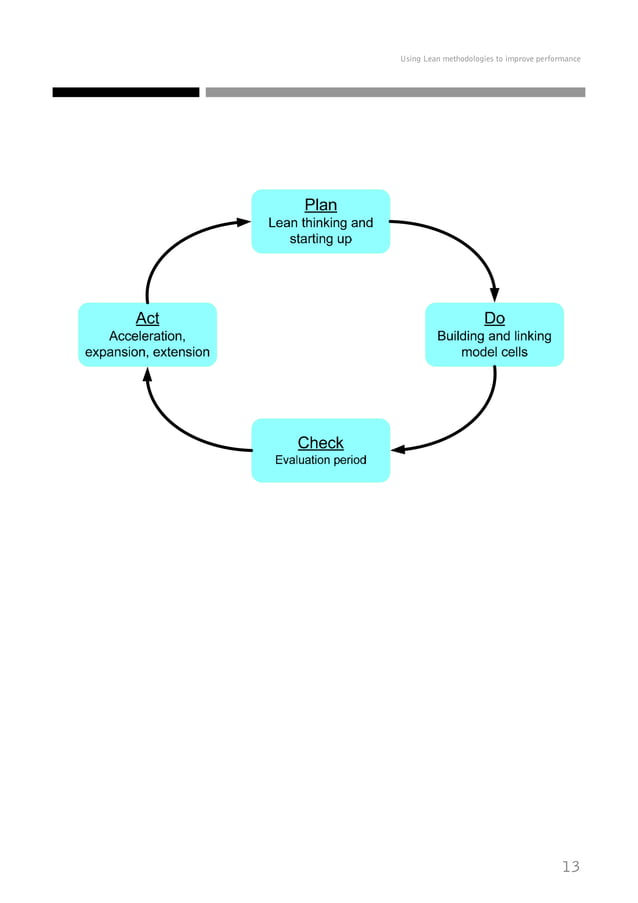 Lean transformation | PDF