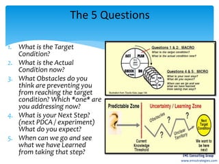 Lean Transformation | PPT