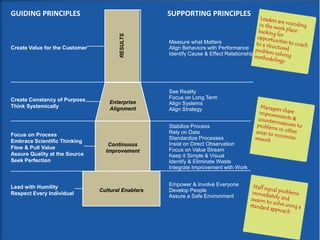 Lean Transformation | PPT