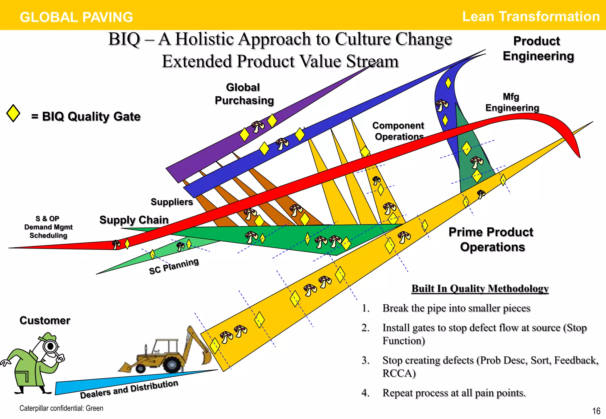 BIQ, Built in Quality- verso la Lean Transformation - CAT | PDF