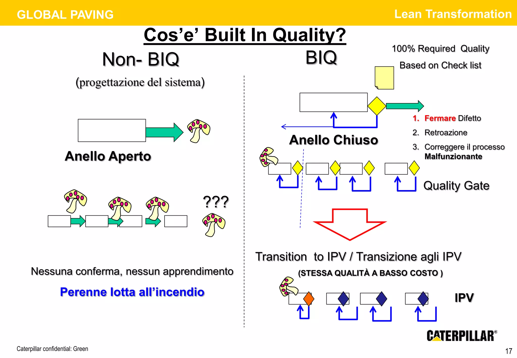 BIQ, Built in Quality- verso la Lean Transformation - CAT | PDF