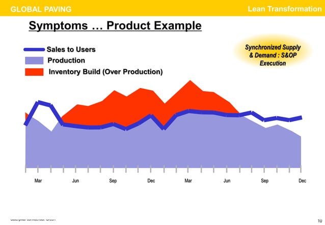 BIQ, Built in Quality- verso la Lean Transformation - CAT | PDF ...