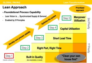 BIQ, Built in Quality- verso la Lean Transformation - CAT | PDF