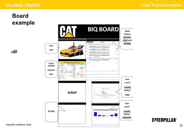 BIQ, Built in Quality- verso la Lean Transformation - CAT | PDF ...