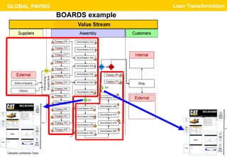 BIQ, Built in Quality- verso la Lean Transformation - CAT | PDF