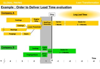 BIQ, Built in Quality- verso la Lean Transformation - CAT | PDF