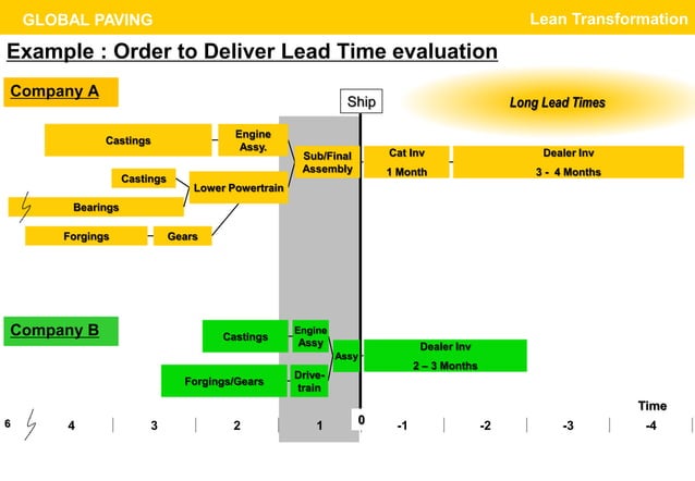BIQ, Built in Quality- verso la Lean Transformation - CAT | PPT