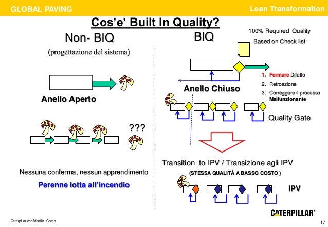 BIQ, Built in Quality- verso la Lean Transformation - CAT
