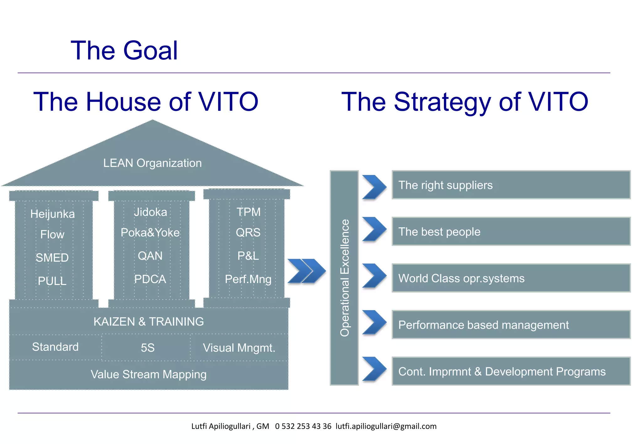 Lean Transformation Case Study | PPT