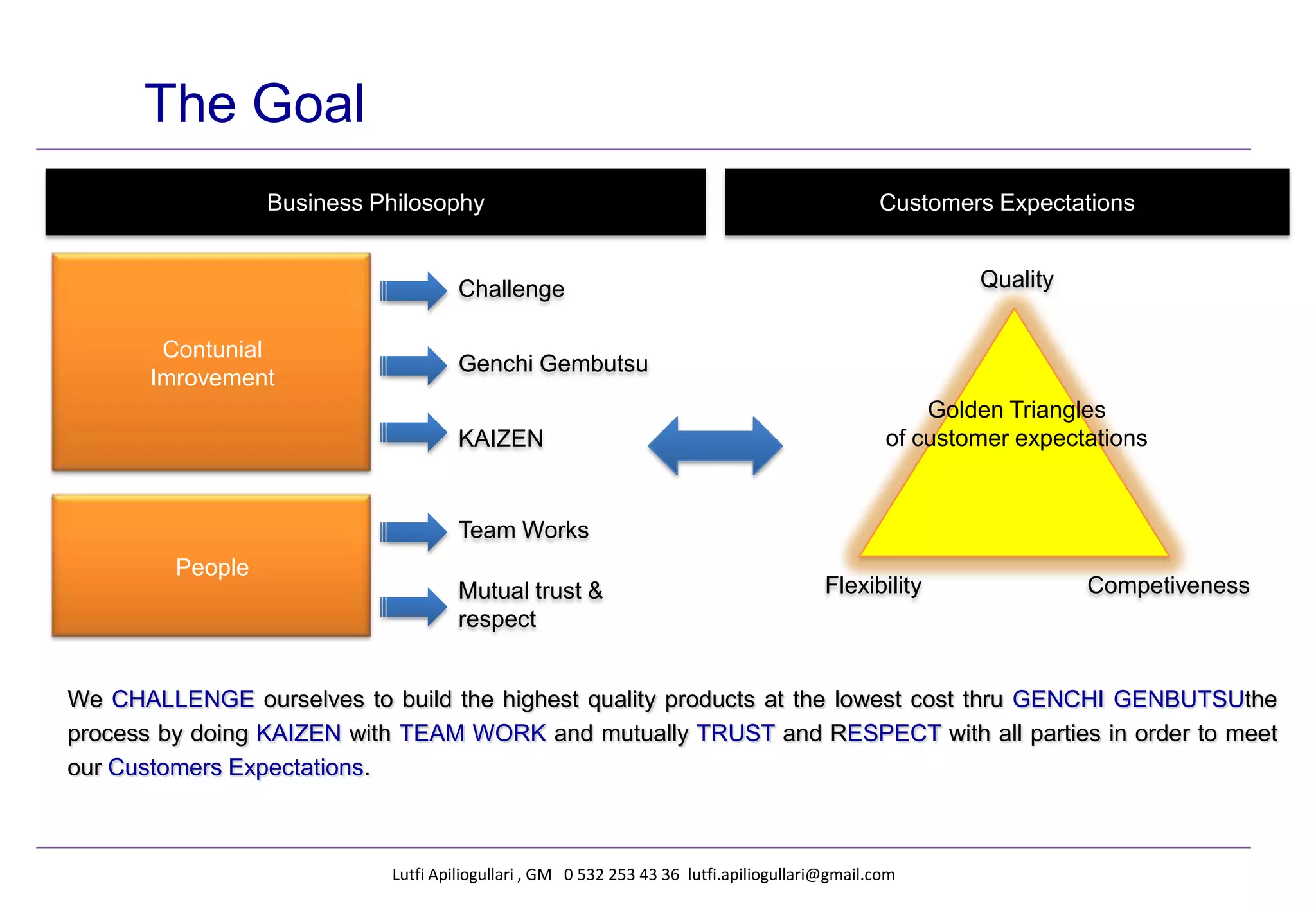 Lean Transformation Case Study | PPT