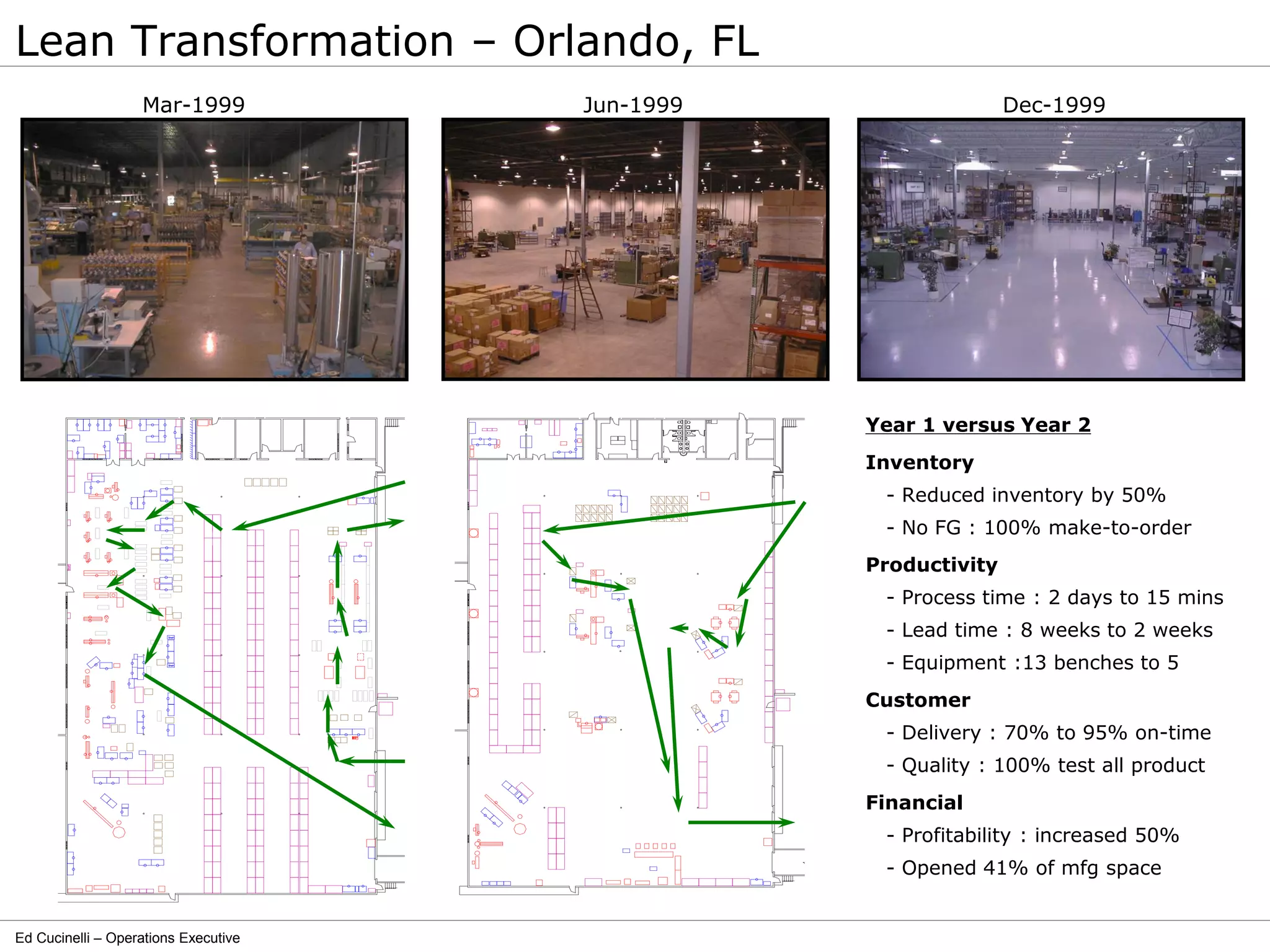 Lean Transformation Examples - Ed Cucinelli | PDF