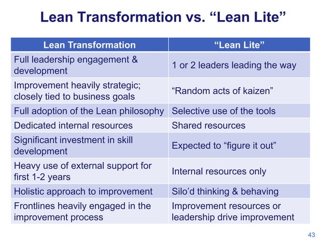 Lean Transformation in Office, Service, and Knowledge Work Enviroments ...