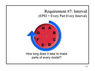 Lean Transformation with Value stream mapping | PPT