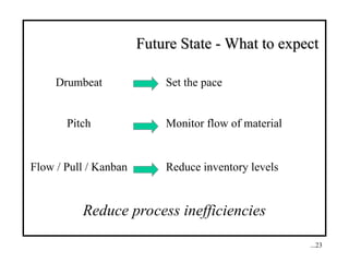 Lean Transformation with Value stream mapping | PPT
