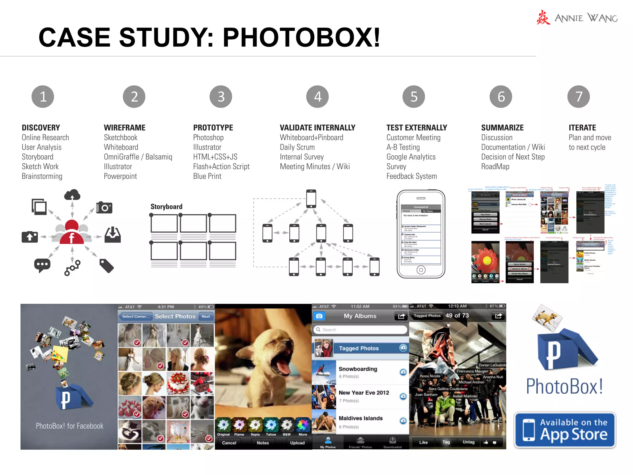 A Lean Design Process for Creating Awesome UX | PDF