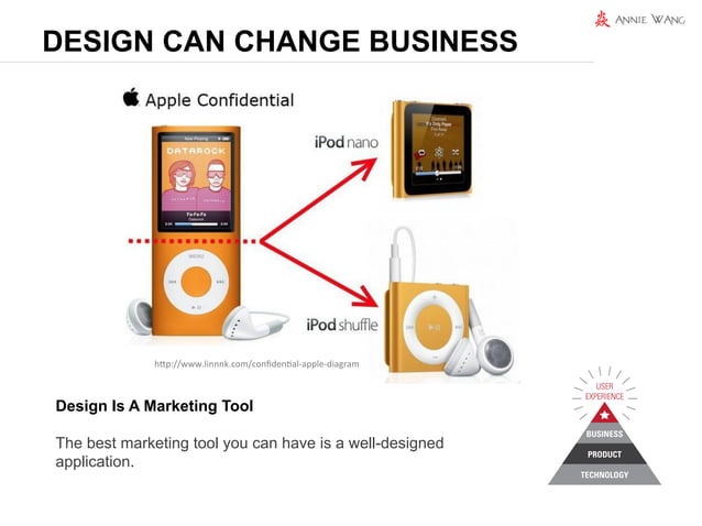 A Lean Design Process for Creating Awesome UX | PDF
