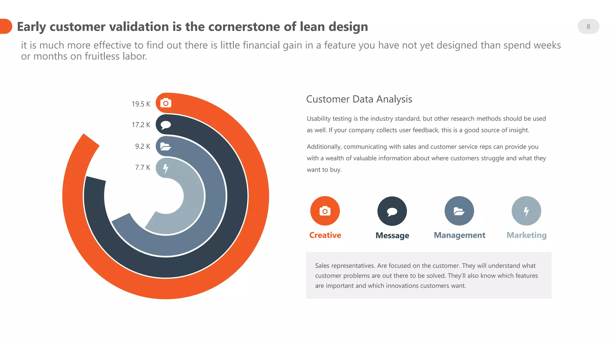 Lean UX design process for rapid product development | PDF