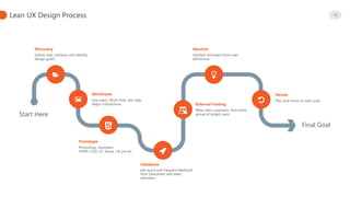 Lean UX design process for rapid product development | PDF