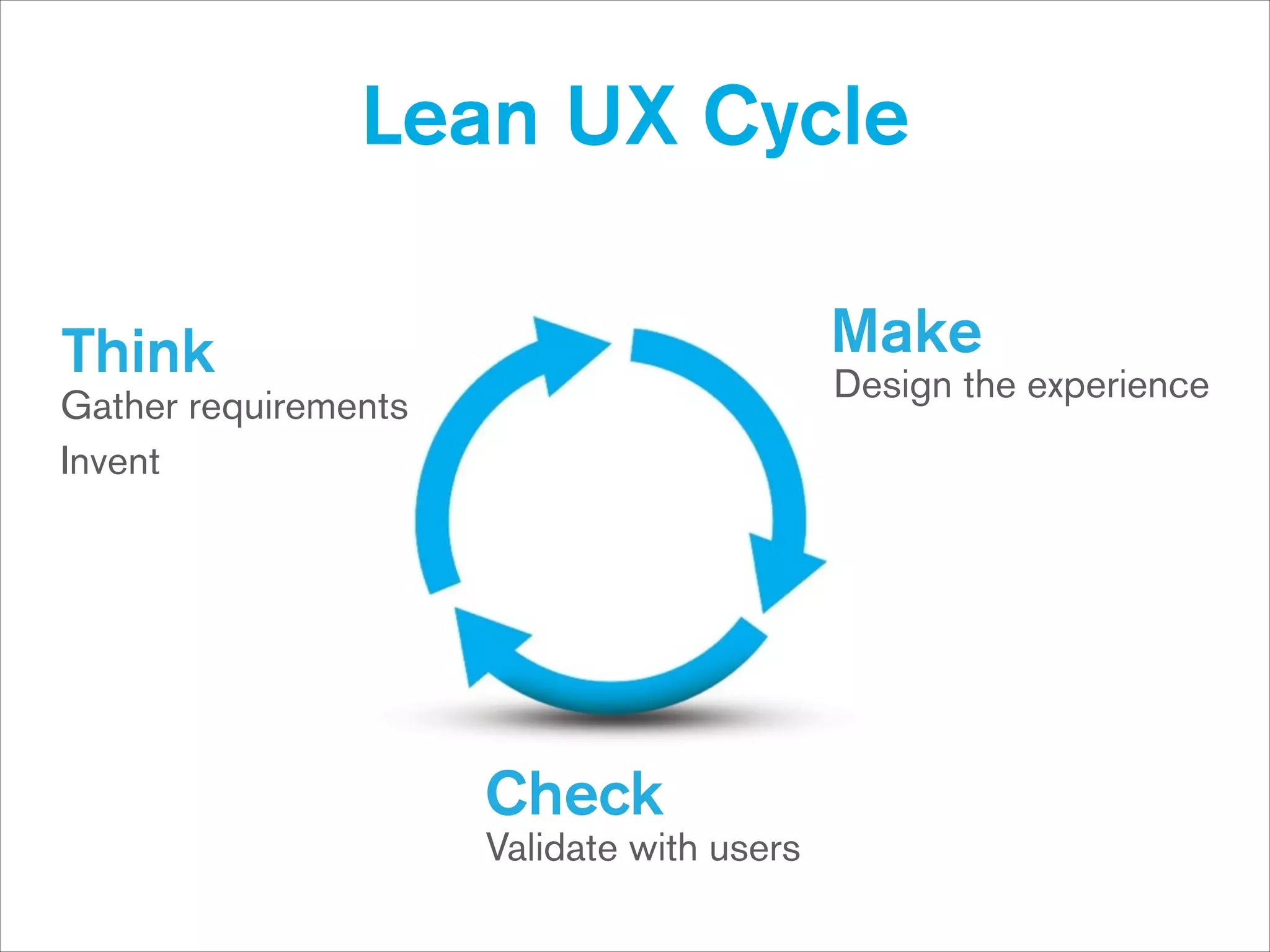 Lean UX and Ecommerce Design: How Ai is transforming the insurance ...
