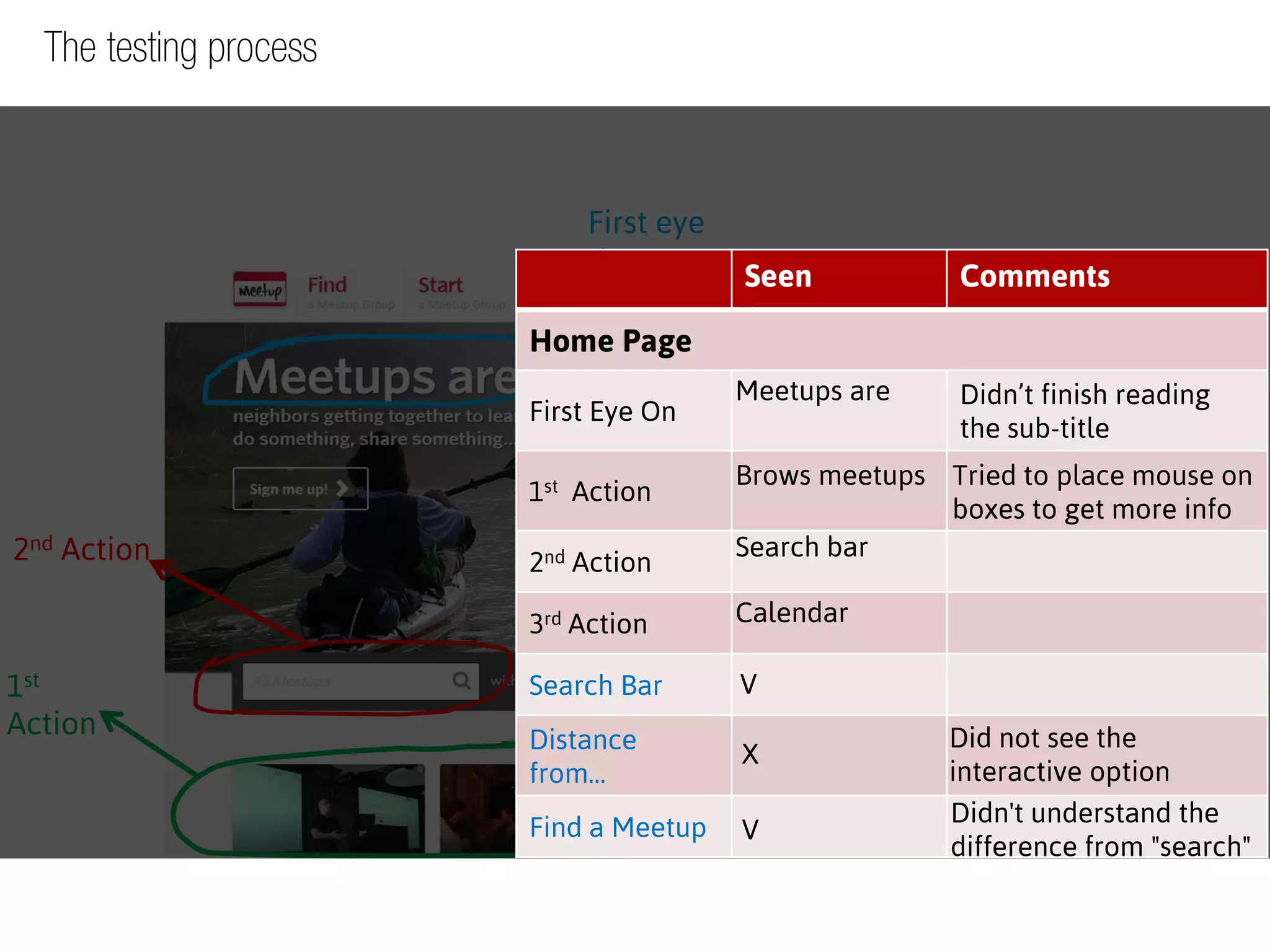 Lean UX and usability testing | PPT
