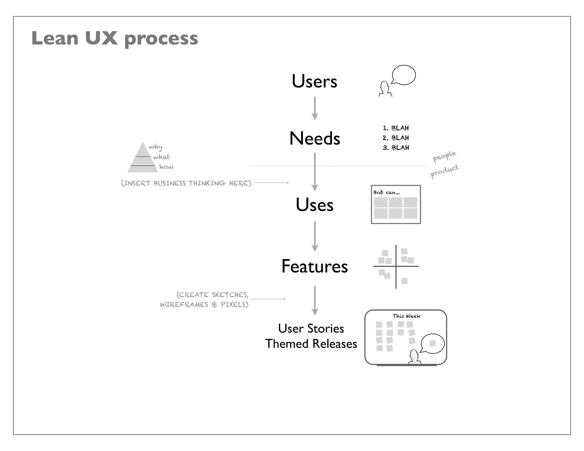 Lean ux deck_aux_120410 | PDF