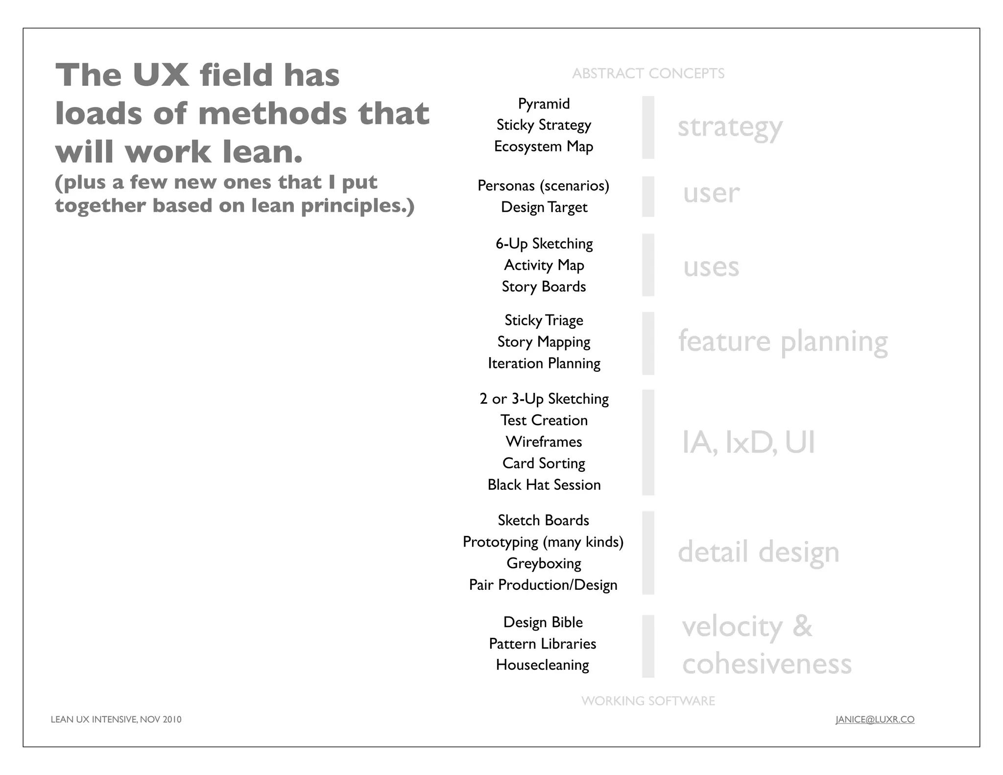 Lean ux deck_aux_120410 | PDF