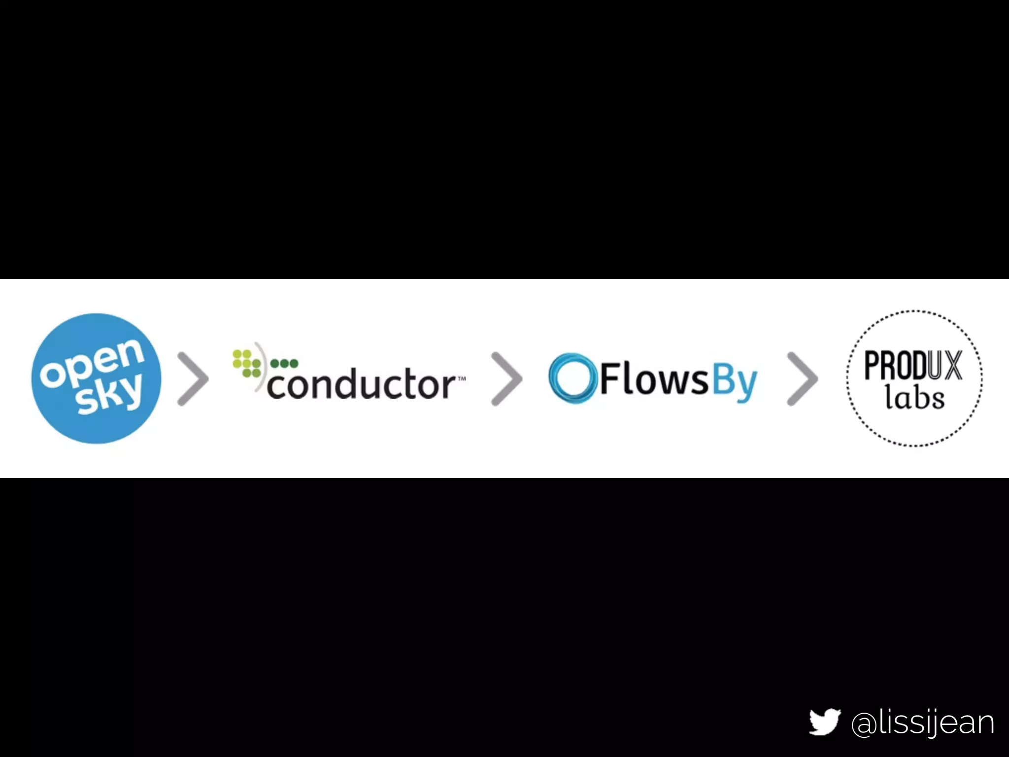 Integrating Lean Startup - Lean UX 2014 | PPT Integrating Lean Startup - Lean UX 2014 | PPT