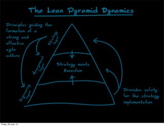 Lean UX Pyramid | PPT