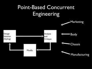 Lean UX SF November Meetup - Concurrent Set-Based Design | PPT