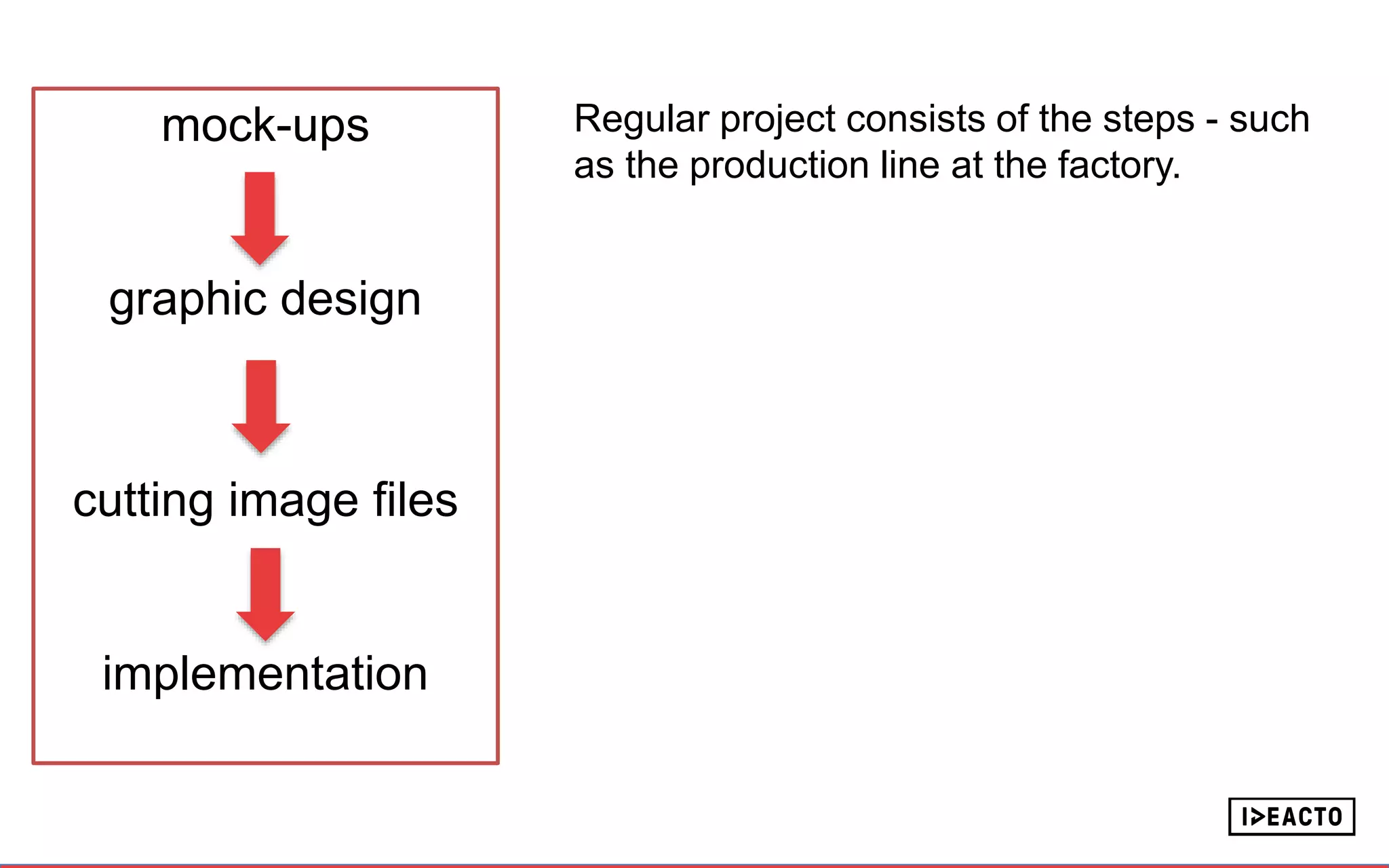 Lean UX vs Design Thinking (lang: ENG) | PPTX
